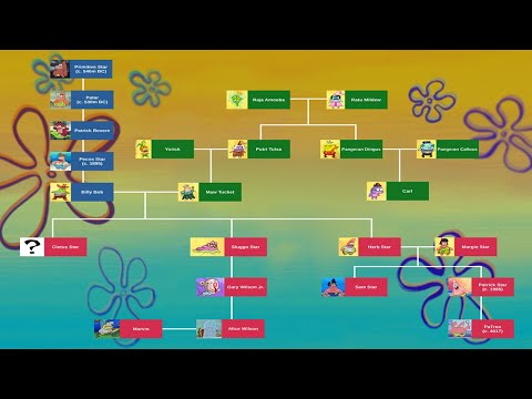 Patrick Star Family Tree