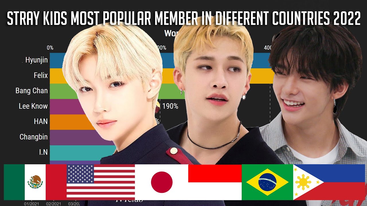 Skz members zodiac signs - Horoscopeaz.com